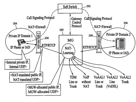 Methods And Systems For Per Session Network Address Translation Nat