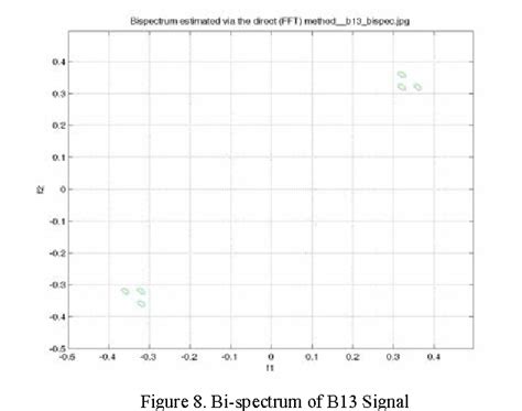 Figure 8 From A Novel Method For Recognition Of Modulation Code Of Lpi