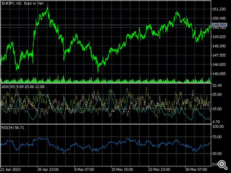 mt5 sensitivity relative strength index rsi technical indicators