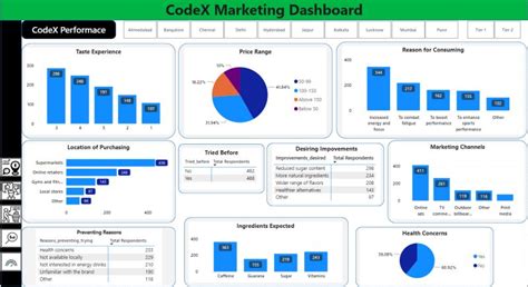 Data Analysis Project Challenge By Codebasics Vishal Kumar Ojha