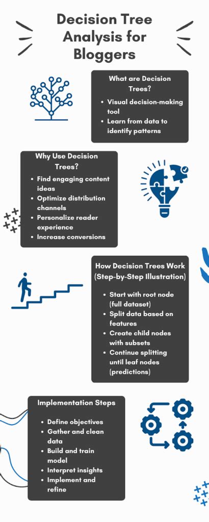 Mastering Data Analysis With The Best Decision Trees Software For