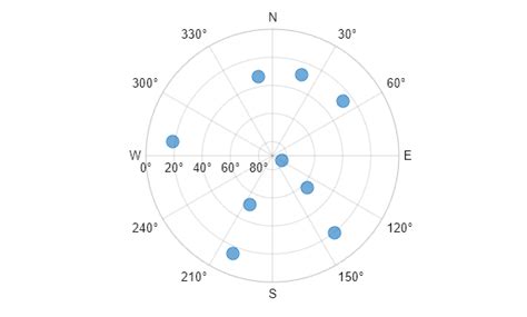 Satellite View Property Plots