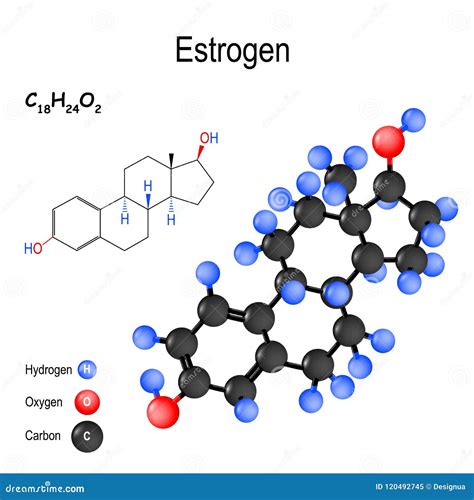 Estrogen Chemical Structure