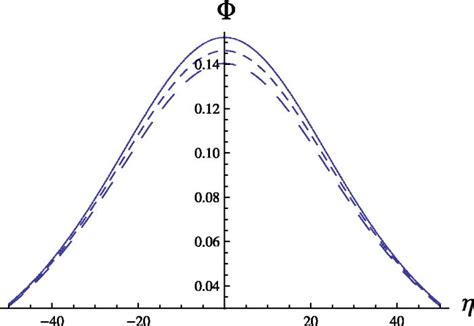 Nonlinear Propagation Of Dust Acoustic Waves In An Unmagnetized Dusty Plasma With Nonthermal
