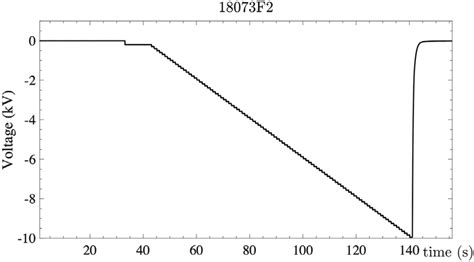 An Example Of The Full Voltage Sweep Download Scientific Diagram