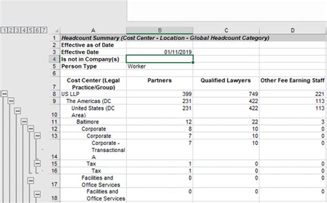 Being Able To Restructure A Data Summary In A Different Way So As To