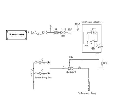 Chlorination System