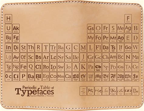 Periodic Table Of Typefaces A Photo On Flickriver