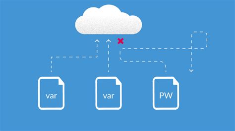 4 Ways To Manage Your Openstack Secrets With Terraform And Git