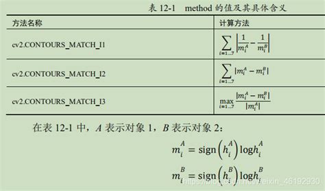 Opencv入门：矩特征，hu矩opencv Hu矩 Csdn博客