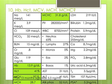 What Is Low Hct The Comprehensive Guide To Understanding Hematocrit And Hemoglobin