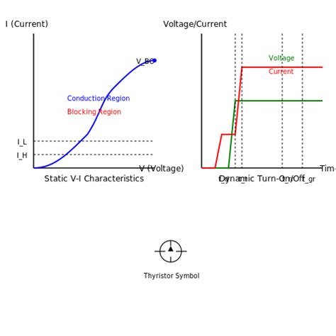 Thyristor Circuit Tutorials On Electronics Next Electronics