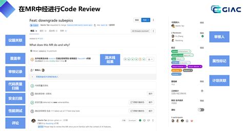6000 字深度总结！极狐 Gitlab 首次揭秘内部 Devops 最佳实践 极狐gitlab