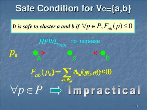 Ppt Safechoice A Novel Clustering Algorithm For Wirelength Driven Placement Powerpoint
