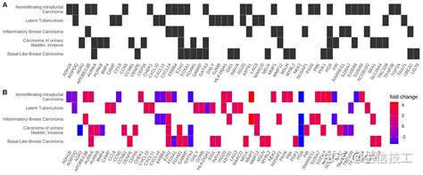 富集分析：（五）clusterprofiler：visualization 知乎