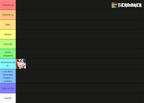 Tierlist Du Rp Tier List Community Rankings Tiermaker
