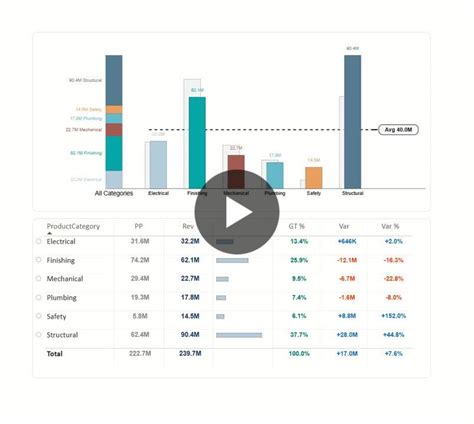 Microsoftpowerbi Microsoft Letsworkoutbi Dataviz Datavisualization Powerbideveloper Dax