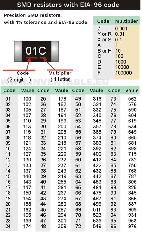 Calculating Smd Resistor Value Electronics Projects Circuits