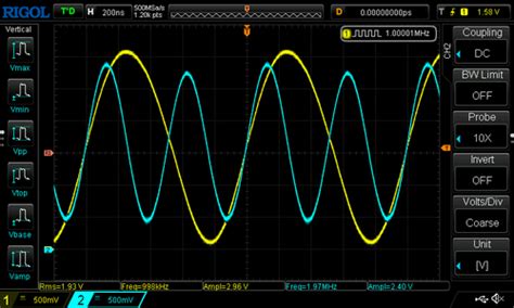 Arbitrary Wave Generator With The Raspberry Pi Pico