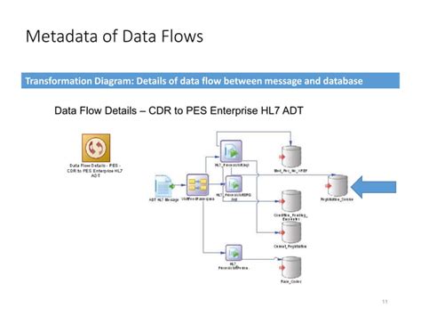 Data Modeling Meta Data And Data Lineage Demo Highlights From 2016 Data Modeling Zone