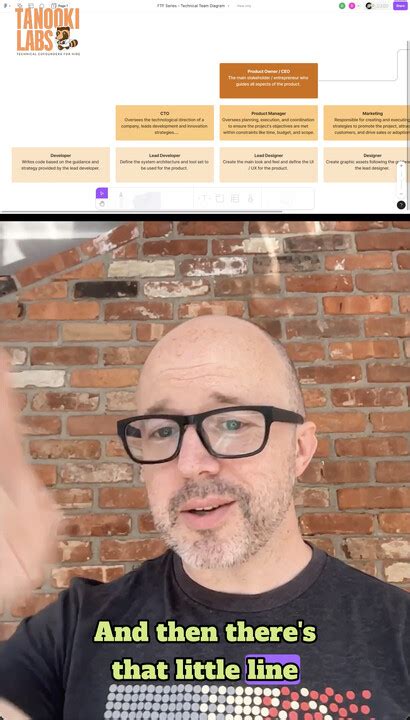 Eric Skiff On Linkedin How Many Hours A Week Does A Founder Need To Invest In Their Software…