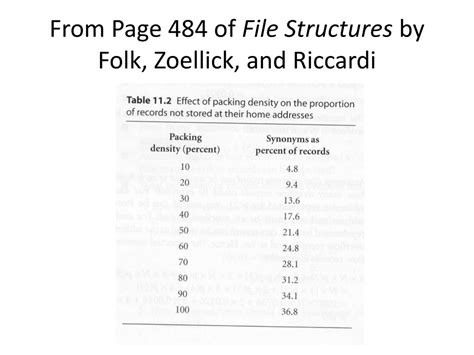 Ppt Cpsc 3220 File And Database Processing Powerpoint Presentation