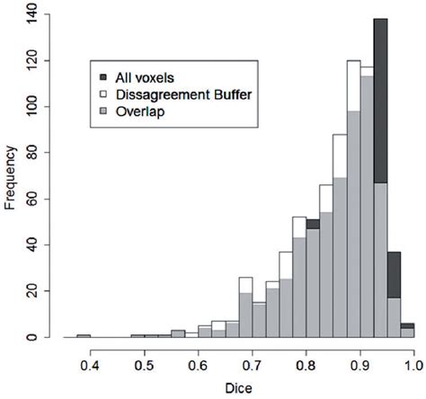 Figure 1 From A Unified Framework For Simultaneous Assessment Of Accuracy Between And Within