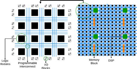 Figure 21 From Performance Assessment Of Using Opencl On Fpga Systems For Ode Solvers