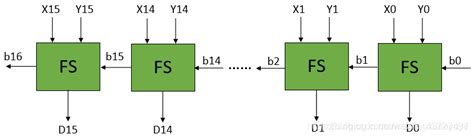 减法器全减器逻辑表达式 Csdn博客