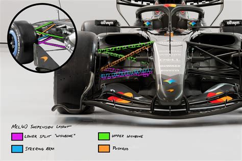 Mclarens All In Suspension Layout On Its 2026 F1 Challenger