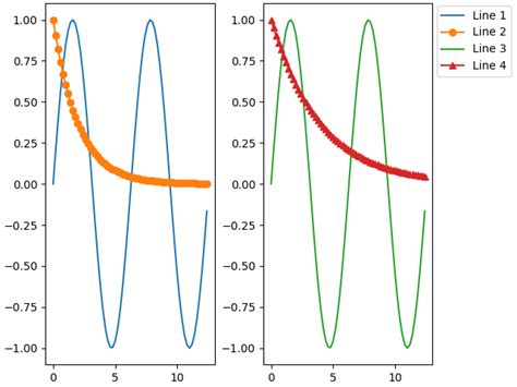 Figure Legend Demo Matplotlib 3 9 3 Documentation