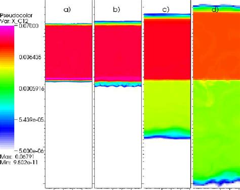 effects of under resolving convection for the cold model plotted is