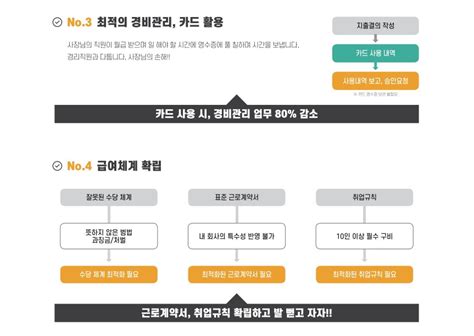 경리아웃소싱 Pos Store