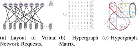 Figure 1 From Hypergraph Matching Based Efficient Virtual Network Embedding Algorithm For Data
