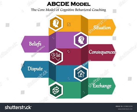 Abcde Model Core Model Cognitive Behavioral Stock Vector Royalty Free