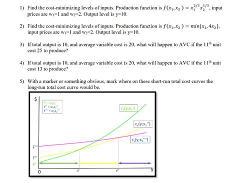 Solved 1 Find The Cost Minimizing Levels Of Inputs