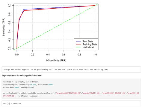 Github Ankitkamboj89 Machine Learning Models In R Predicting Conditions In Mines Leading To