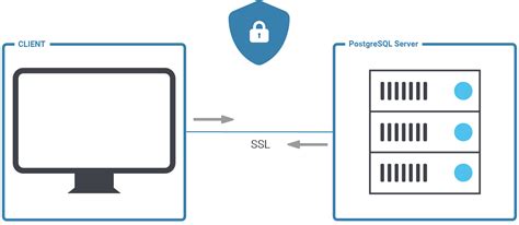 Setting Up Ssl Authentication For Postgresql Cybertec