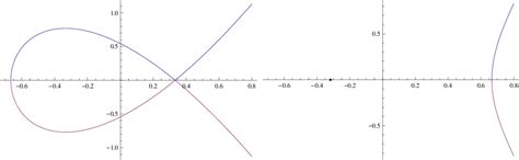 Figure 1 From The Exact Traveling Wave Solutions To One Integrable Kdv 6 Equation Semantic Scholar