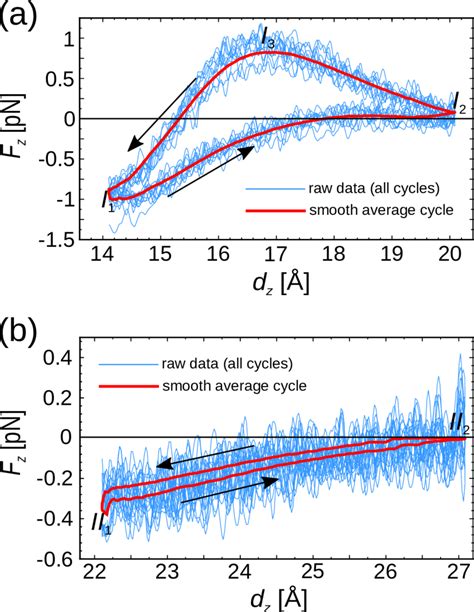 26 This Figure Presents The Results Of Dynamic Extension Compression Download Scientific