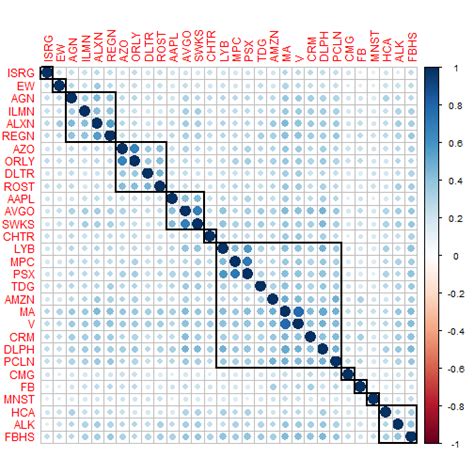 Quantitative Stock Analysis Tutorial Screening The Returns For Every Sandp500 Stock In Less Than