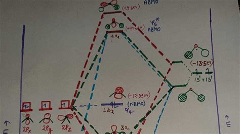 The Molecular Orbital Diagram Of H2o Understanding Its Structure And Bonding