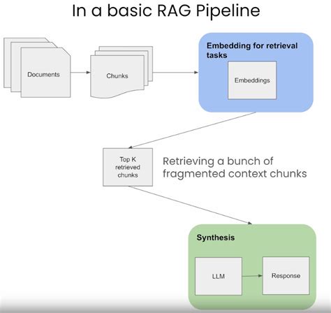 Vinijas Notes • Nlp • Retrieval Augmented Generation