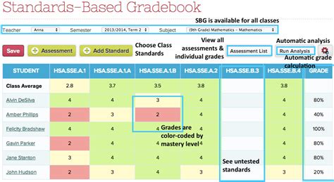 Standards Based Gradebook Quickschools Blog