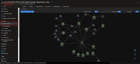 Monitoring Application Performance With Application Map Sitecore
