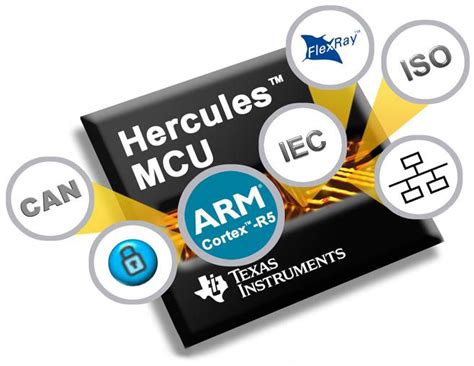 Ti Microcontroller Focuses On Functional Safety