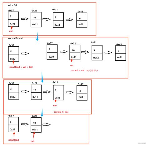 Java移除链表元素 阿里云开发者社区