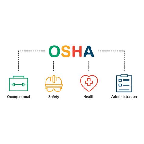 Premium Vector Osha Occupational Safety And Health Code