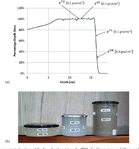Figure From A Novel Daily QA System For Proton Therapy Semantic Scholar