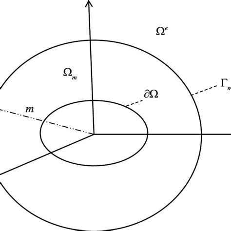 Schematic Representation Of M Download Scientific Diagram